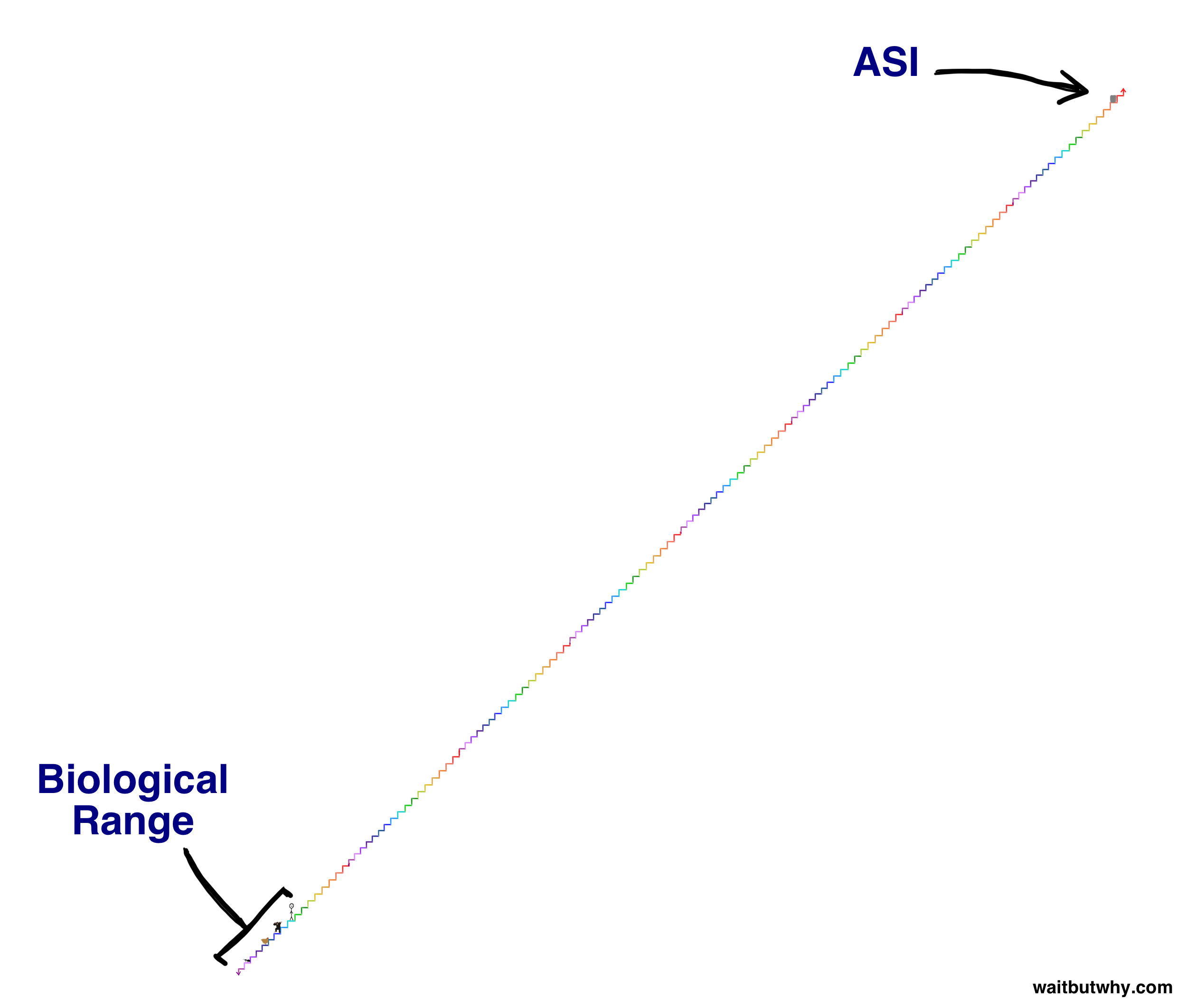 Convergence Effect: How AGI Could Arrive Faster Much Than Experts ...