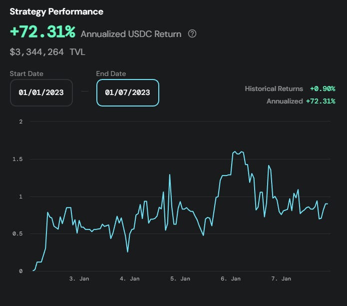Crypto Options Analytics, Jan 8th, 2023