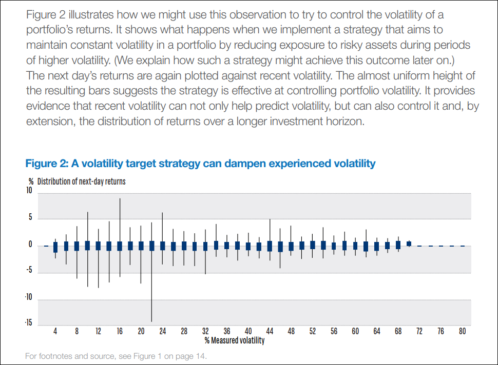 EXPLAINING VOL CONTROL FUNDS - by Kevin Muir