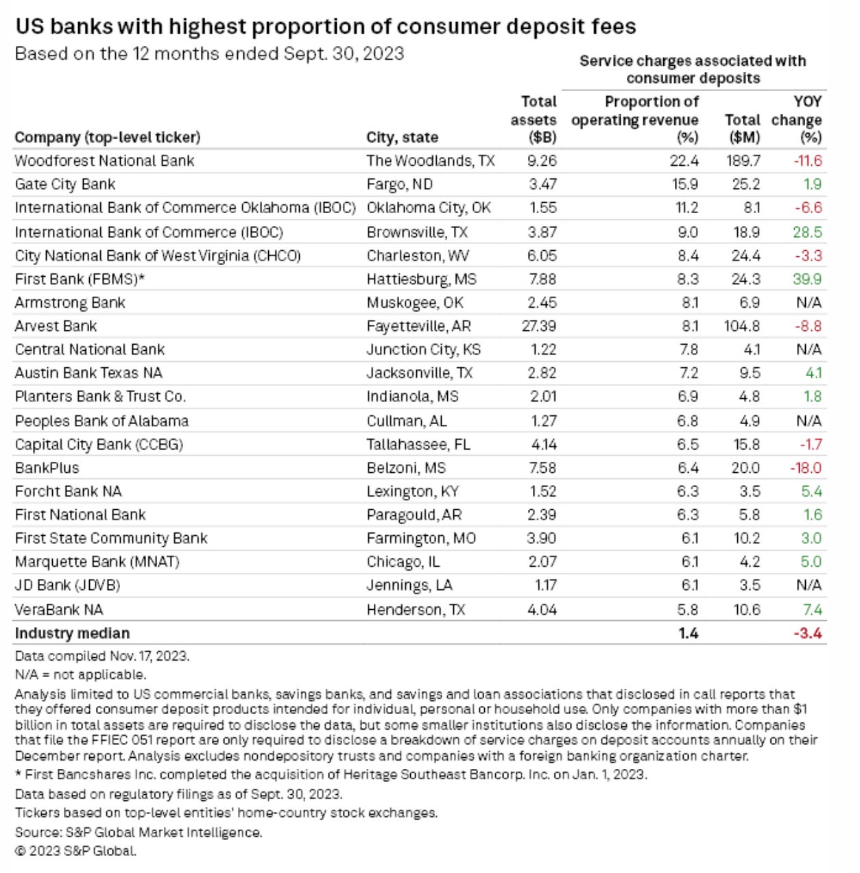 CFPB Proposes Rule To Close TILA Overdraft "Loophole"