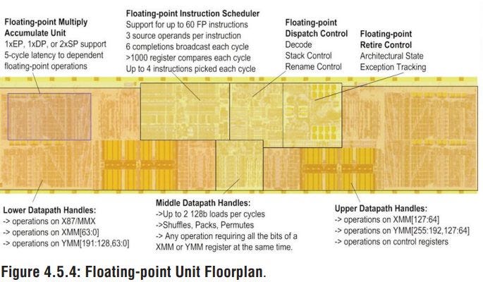 Bulldozer, AMD’s Crash Modernization: Frontend and Execution Engine