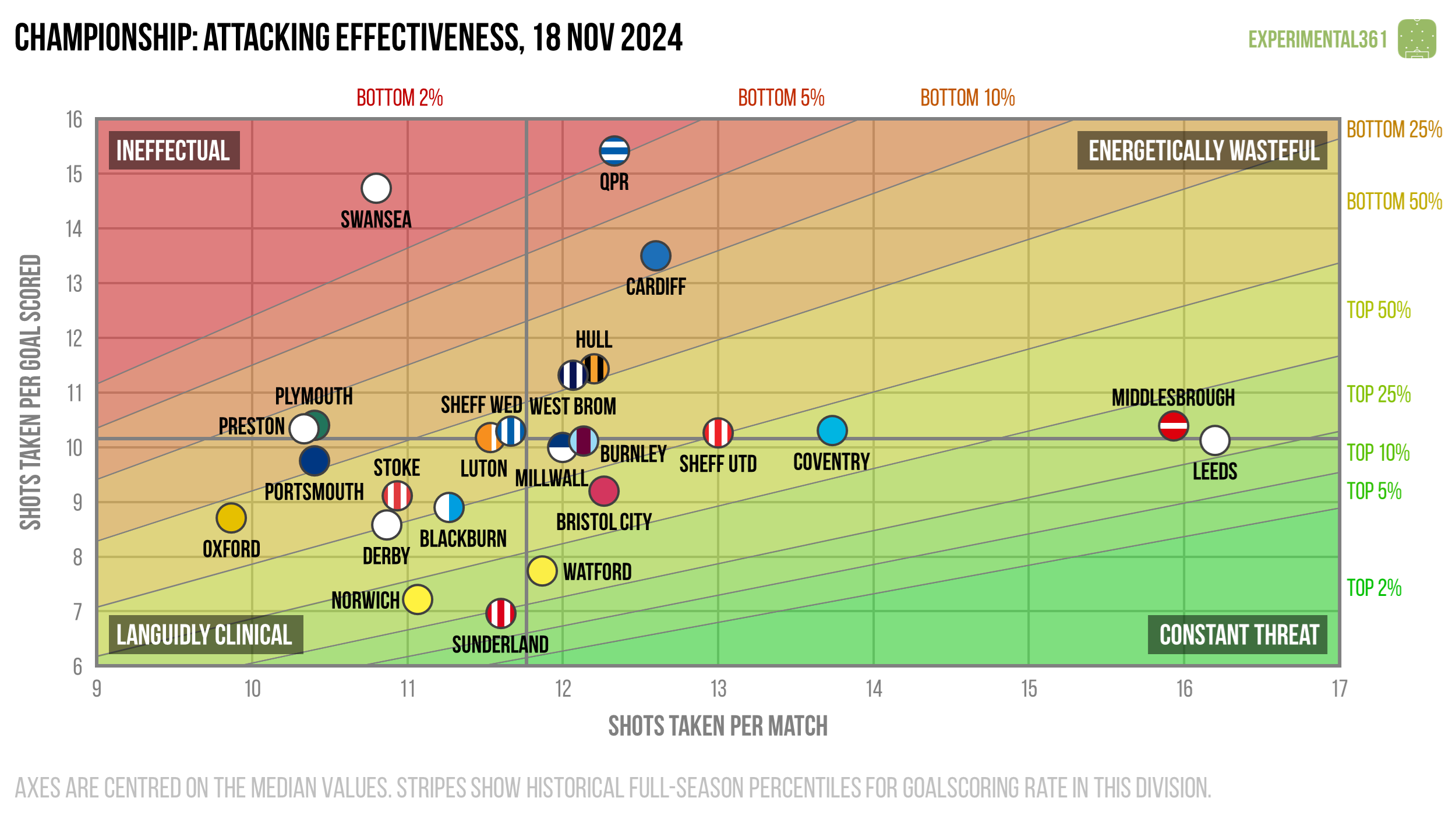 Championship scatter graphics - November 2024