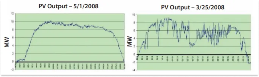 Base Power Company - Not Boring by Packy McCormick