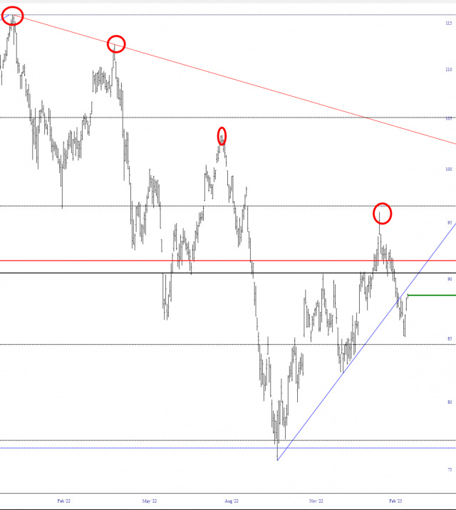 Real Entry Point - Slope of Hope Charts for Short Sellers