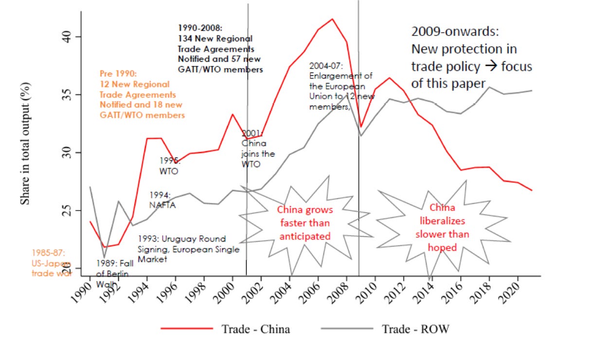 Three reasons for the rise of "new protectionism": Aaditya Mattoo's ...