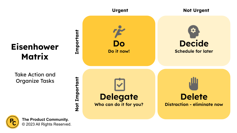 Prioritizing Good Ideas - Product Community