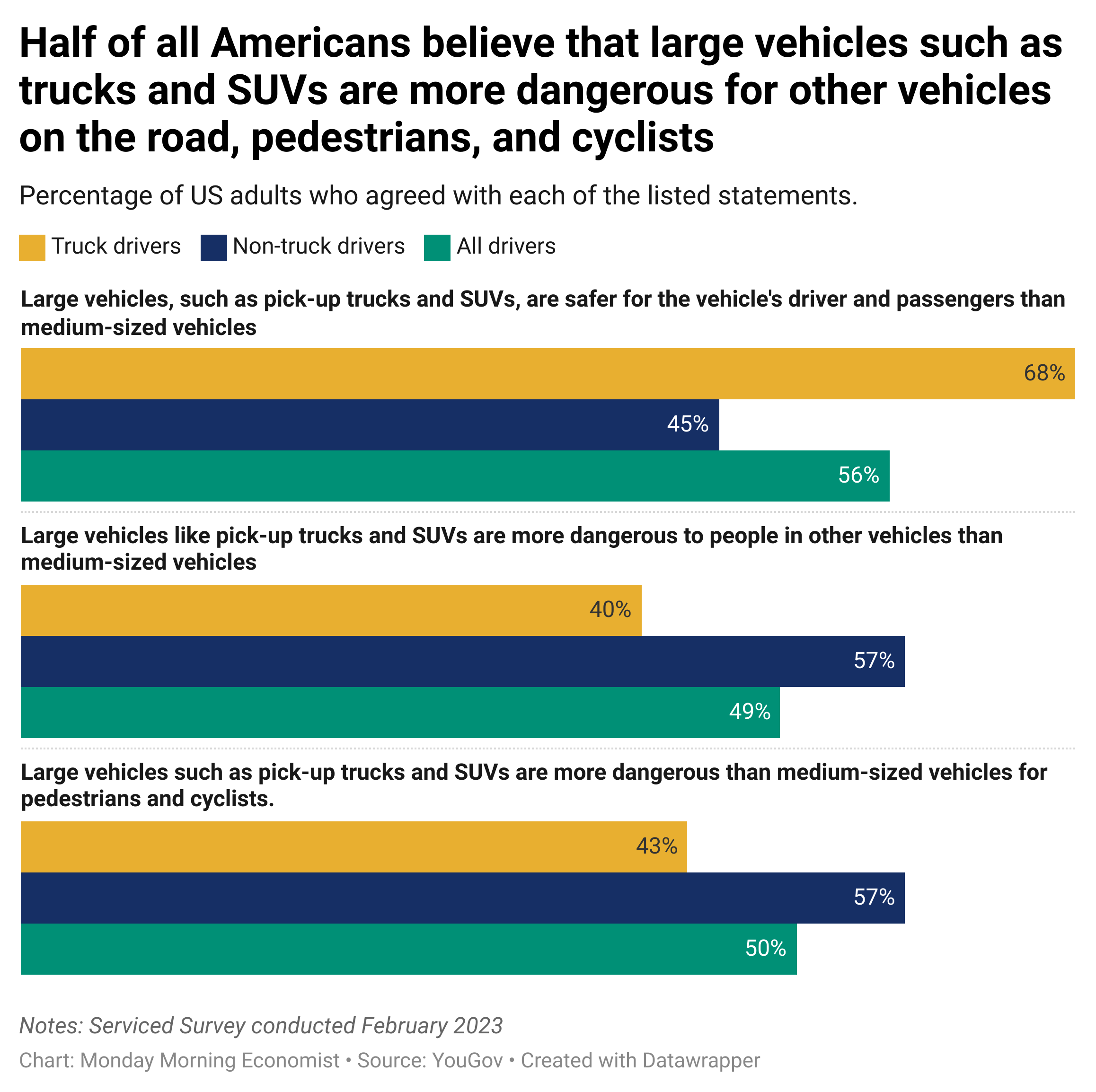 The Big Car Dilemma - by Jadrian Wooten