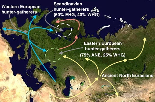 After the Ice: how foragers and farmers conquered Scandinavia