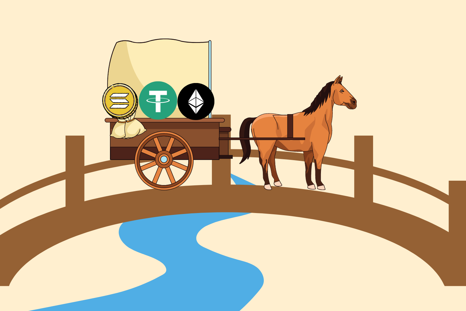 Bridges To Use When Airdrop Farming - by Noam Levenson