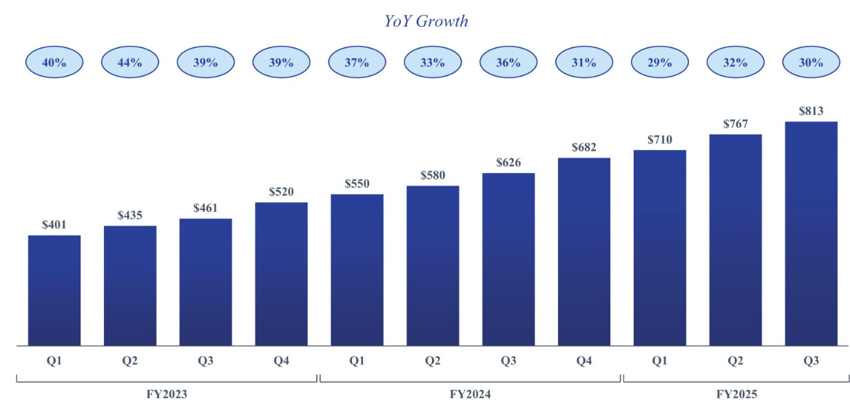 Sailpoint IPO: S1 Breakdown - by CJ Gustafson