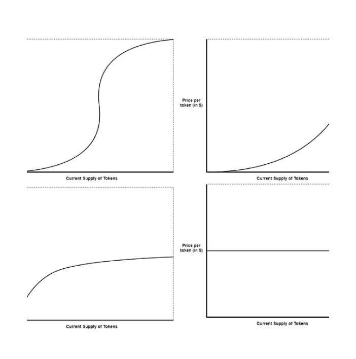 Bonding Curve - by Kevin Wang - The Curiosity Insights
