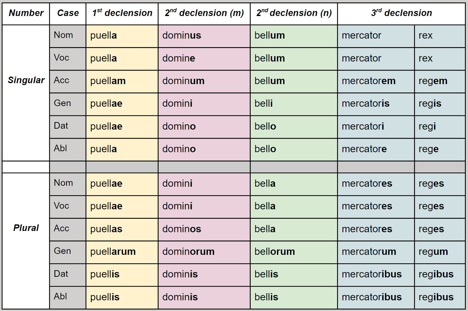 Making The Case For Latin Cases - by Ellen - bambasbat