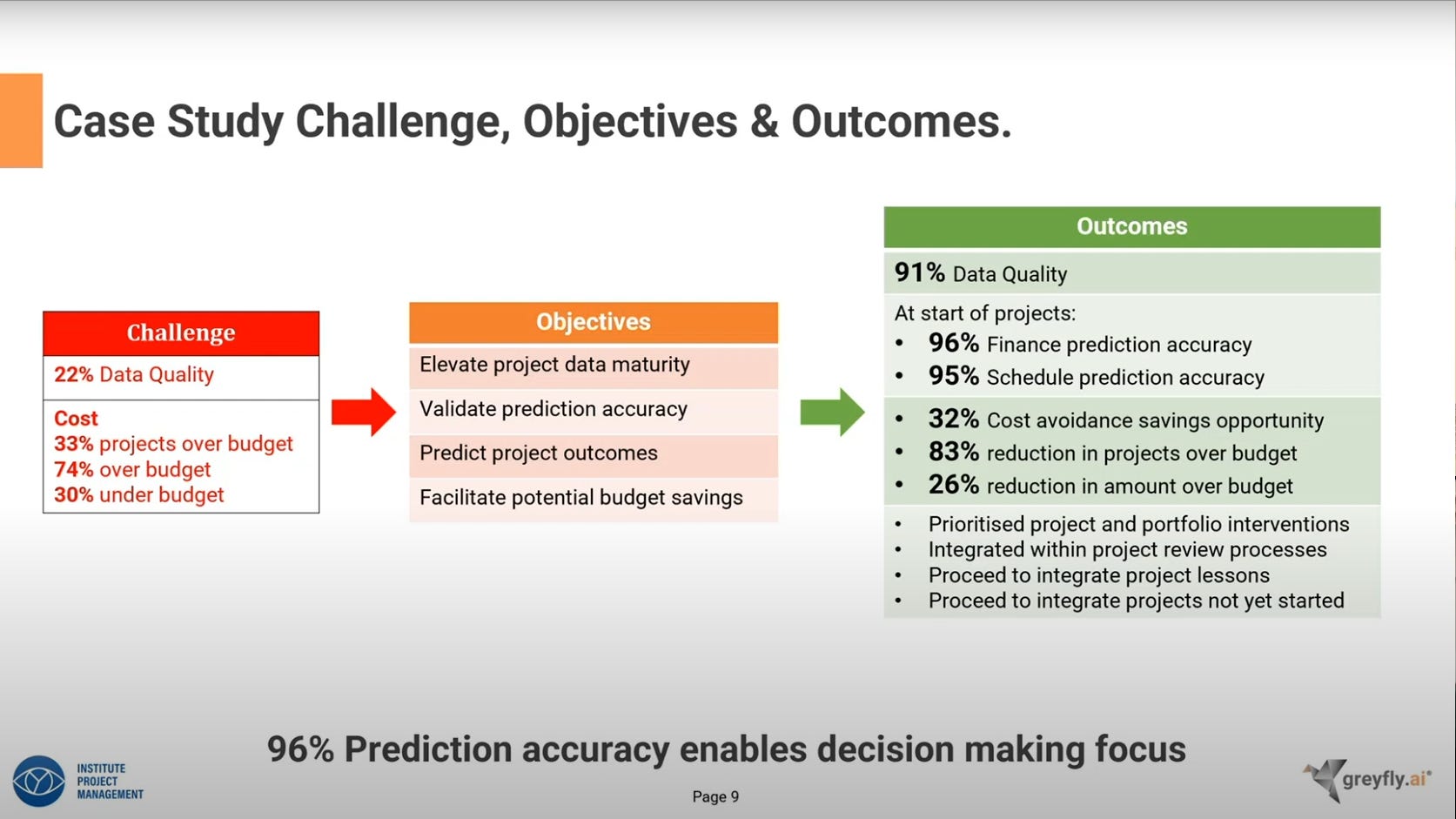 Presentation Breakdown from Lloyd Skinner, CEO of Greyfly.ai