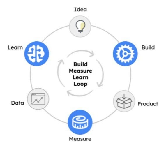 Designing + Building Association Products - by James Young