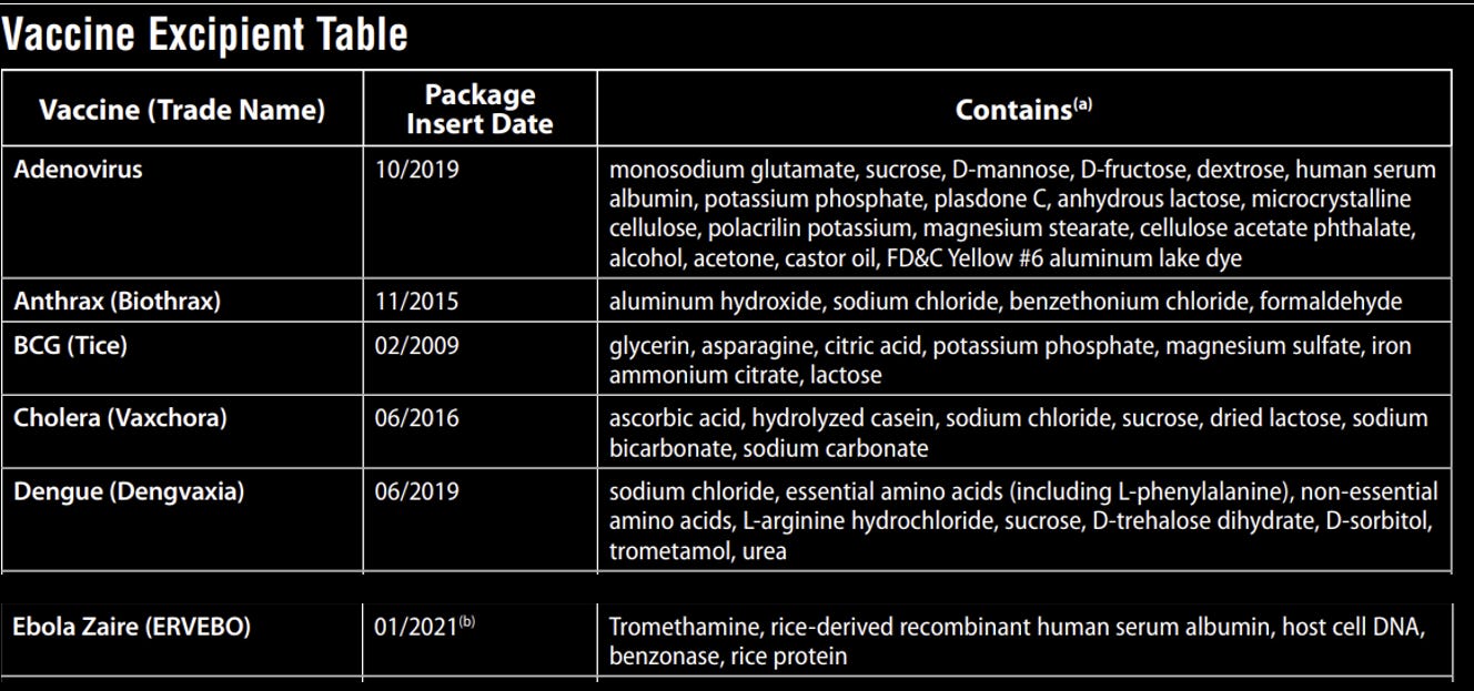 All about degree and proof of “safe and effective” – a list of some of ...