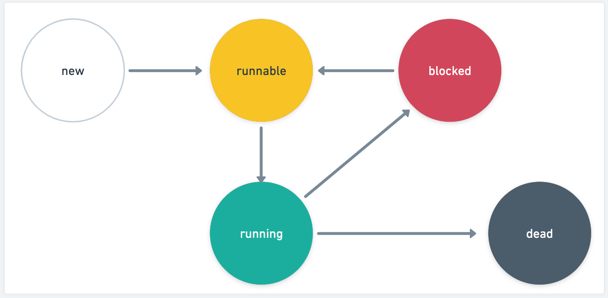 goroutines under the hood - by Priyanka Yadav - Vitamin-CS