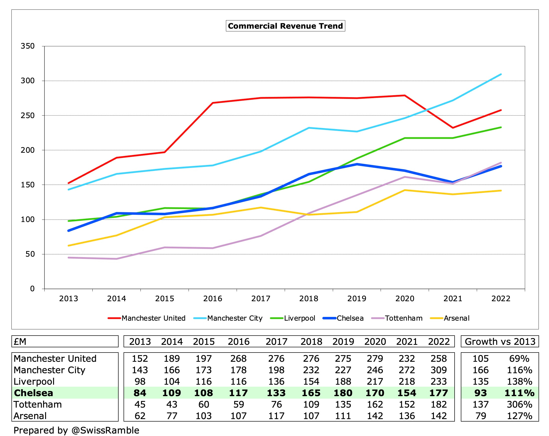 Will Chelsea's Transfer Spend Break Financial Fair Play Rules?