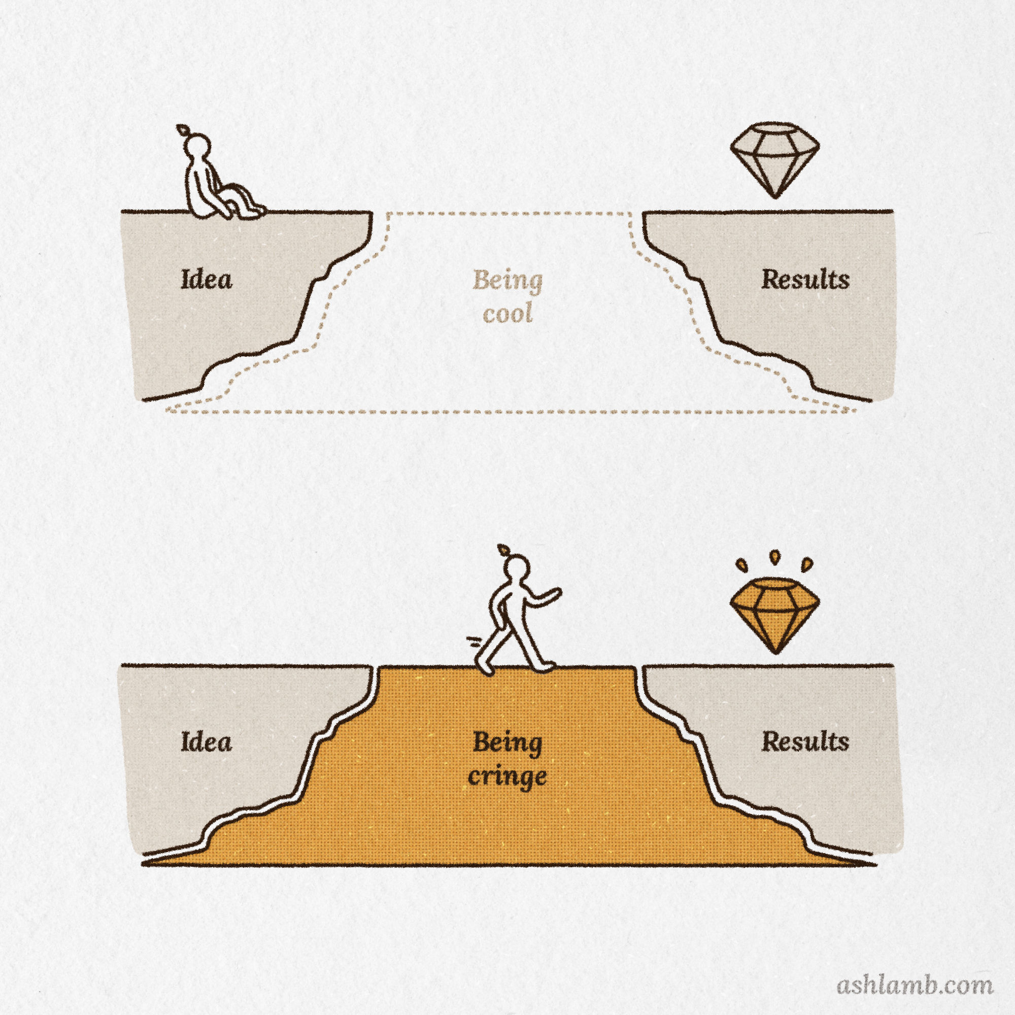 Embrace being cringe. - by Ash Lamb - Visual Growth