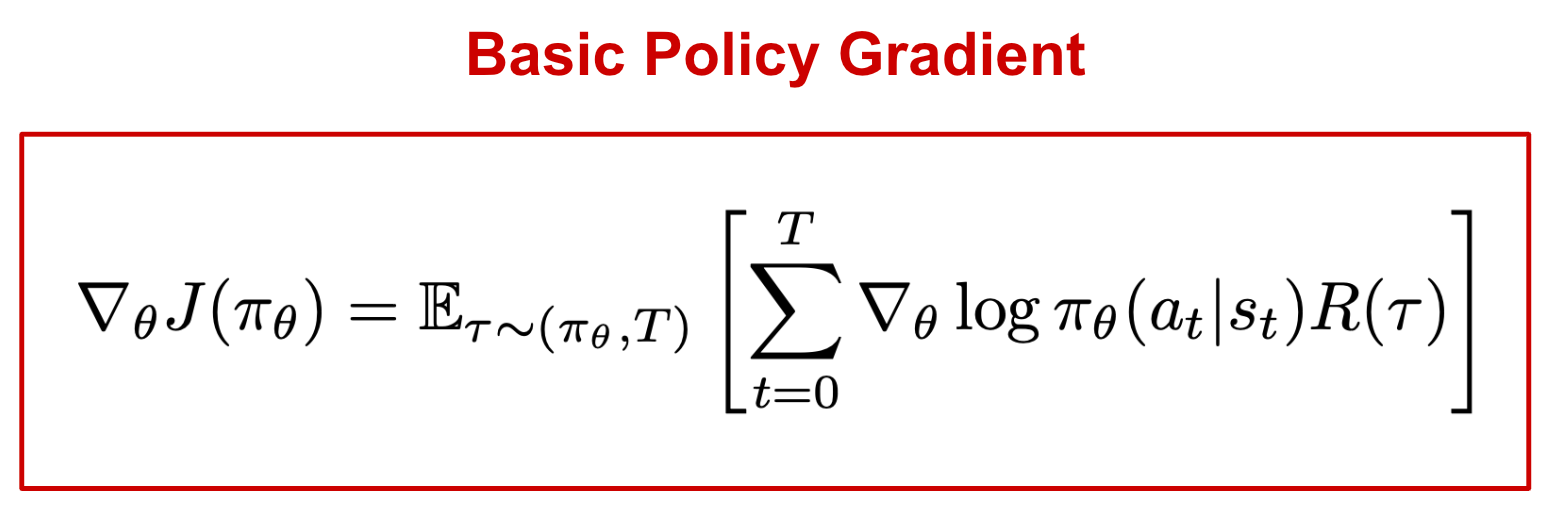Policy Gradients: The Foundation of RLHF