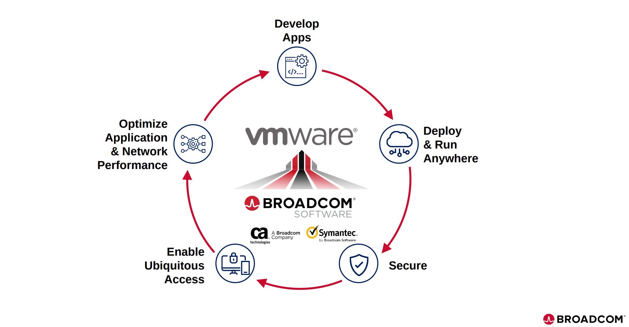 Broadcom ($AVGO) Deep Dive: Where AI and Hyperscalers Converge