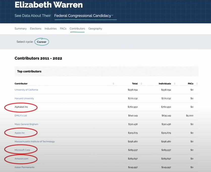Bill Gurley on the dangers of regulatory capture