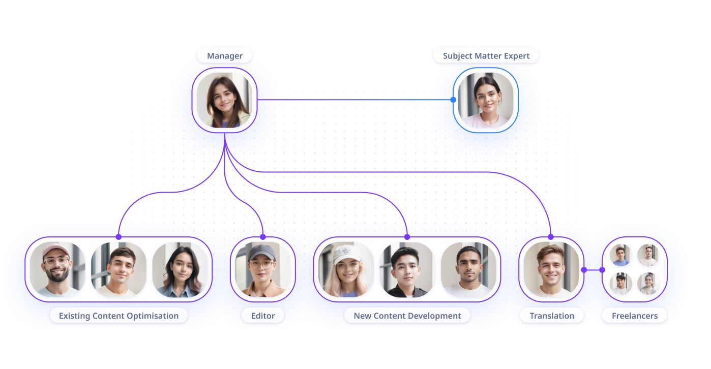 Building an AI Agent Team