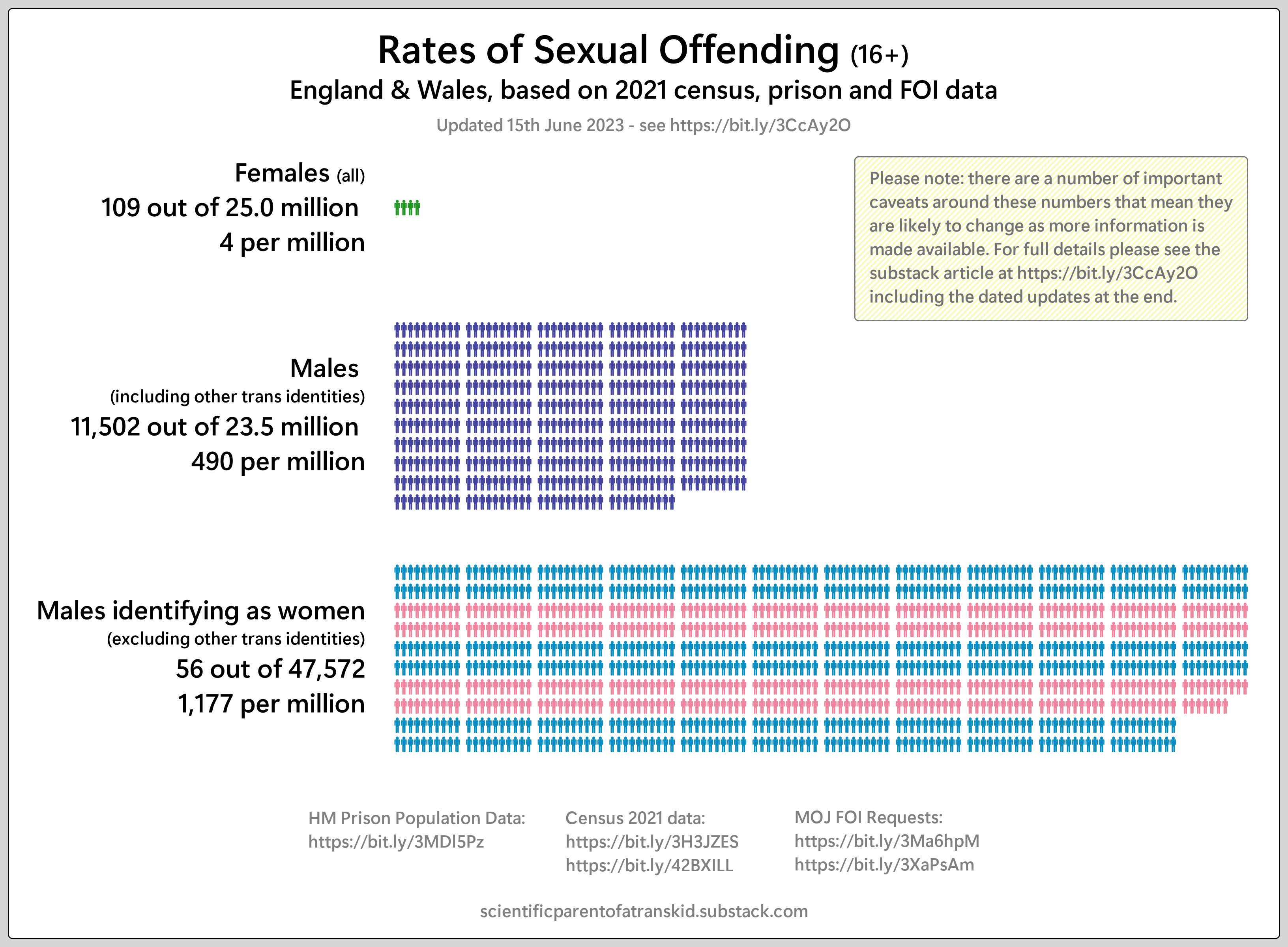 Fact Check: Rates of Sexual Offending