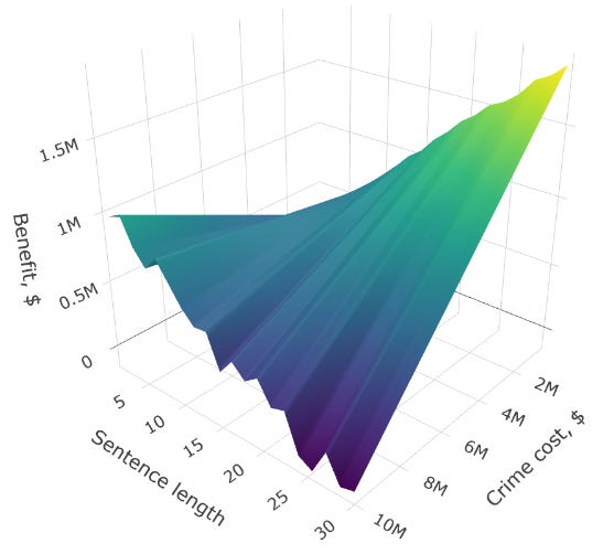 Prisons compared - by Duncan McClements - Model Thinking