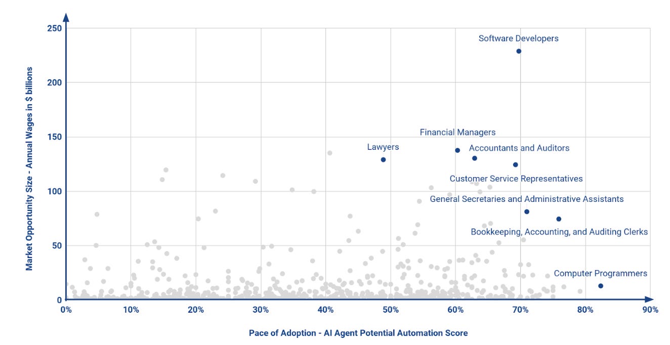 AI Trends 2024 - by Kenn So - Generational