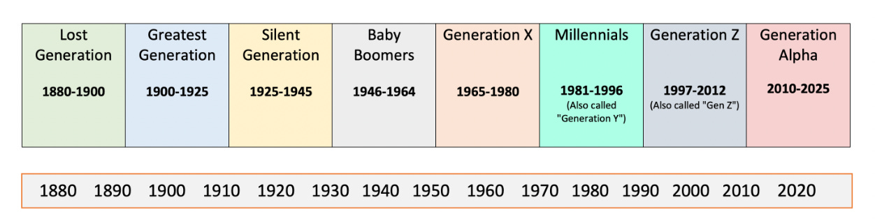 The Whole Hog - by Sari Botton - Oldster Magazine