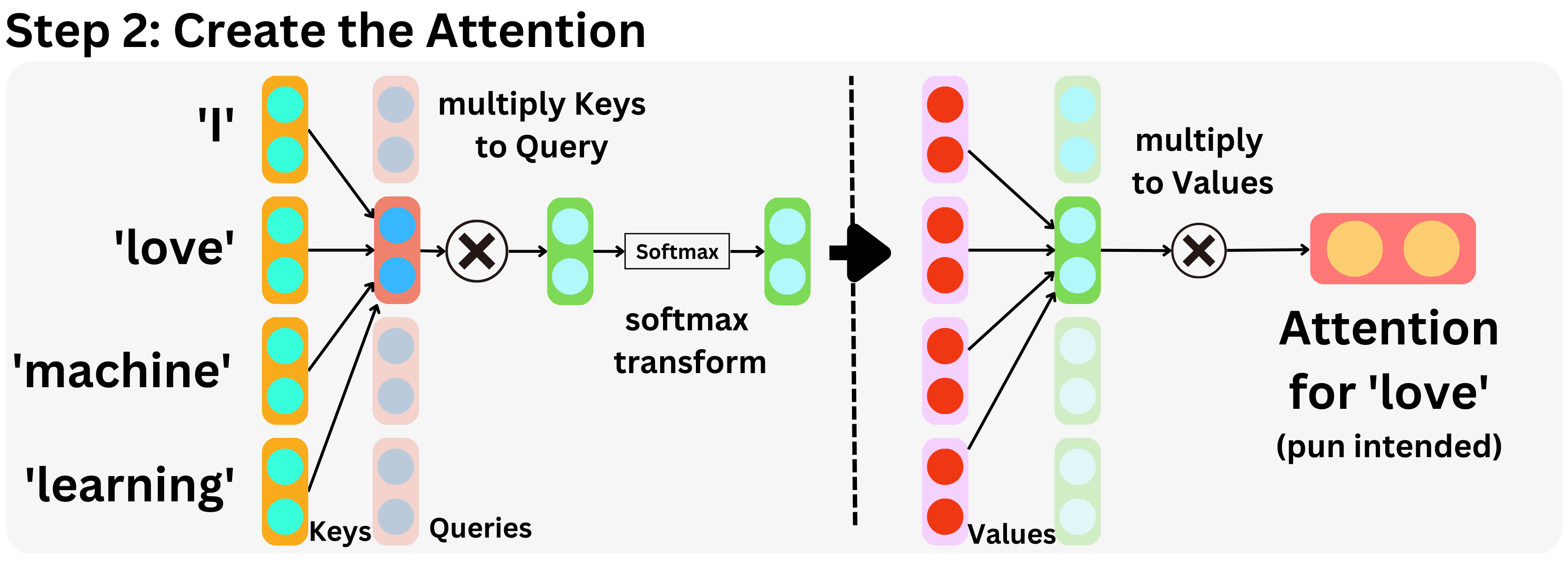 The AiEdge+: Everything you need to know about the Attention Mechanism!