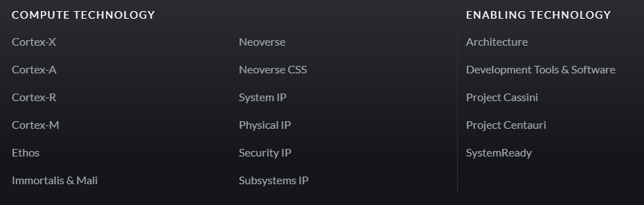 ARM IPO Breakdown - by Doug O'Laughlin