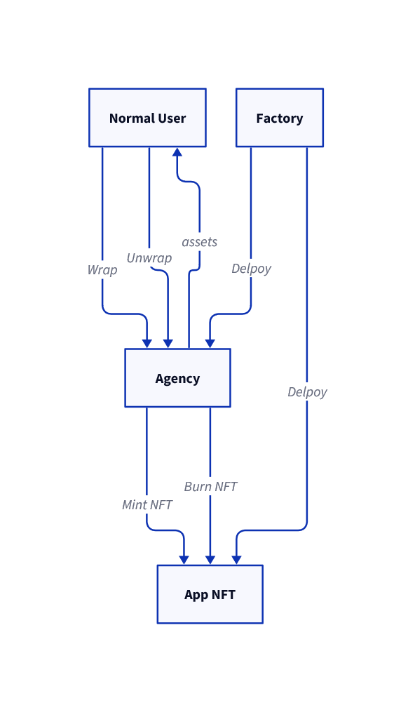 投研早报丨Bitlayer 生态项目盘点：比特币 Layer2 的未来与生态机会 / Farcaster：在加密星夜下重塑 SocialFi / 速览 10 个值得关注的 Eigen AVS 生态项目