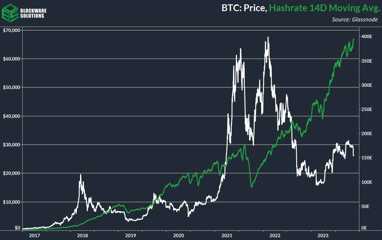Monday Mining Metrics: Difficult Surge Incoming