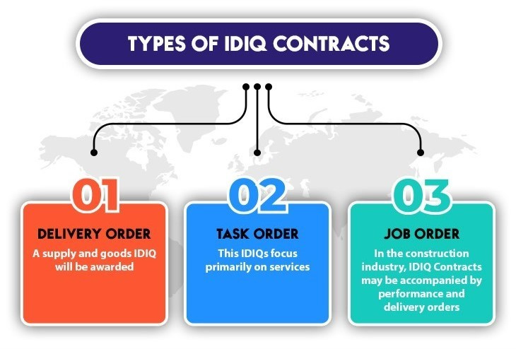 Amentum: Decoding the Backlog Decline and IDIQ Opportunities