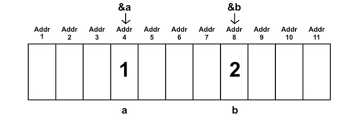 Cuda For Machine Learning — Intuitively And Exhaustively Explained