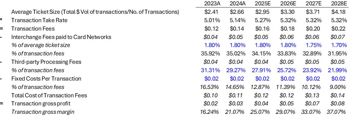 LONG $CTLP - Cantaloupe, Inc. - P14 Capital