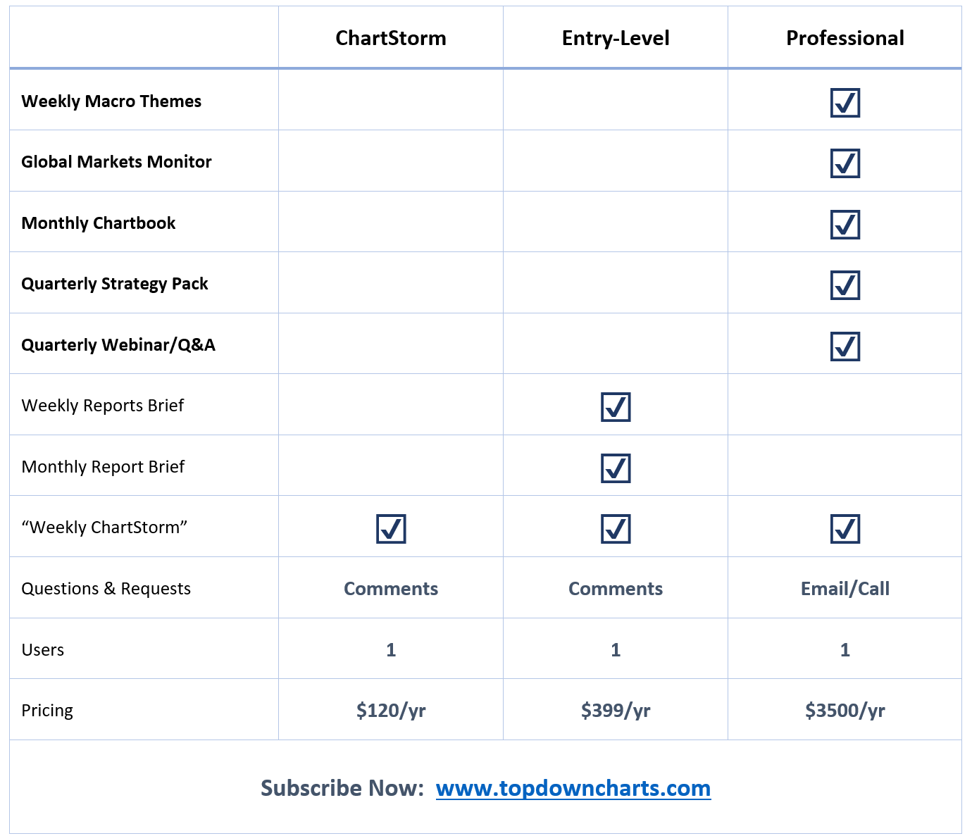 About - Topdown Charts Professional