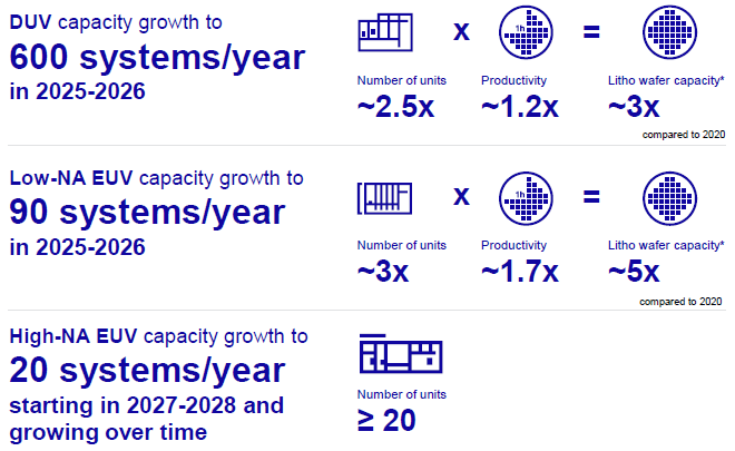 ASML, the lithography titan - by Tech Fund