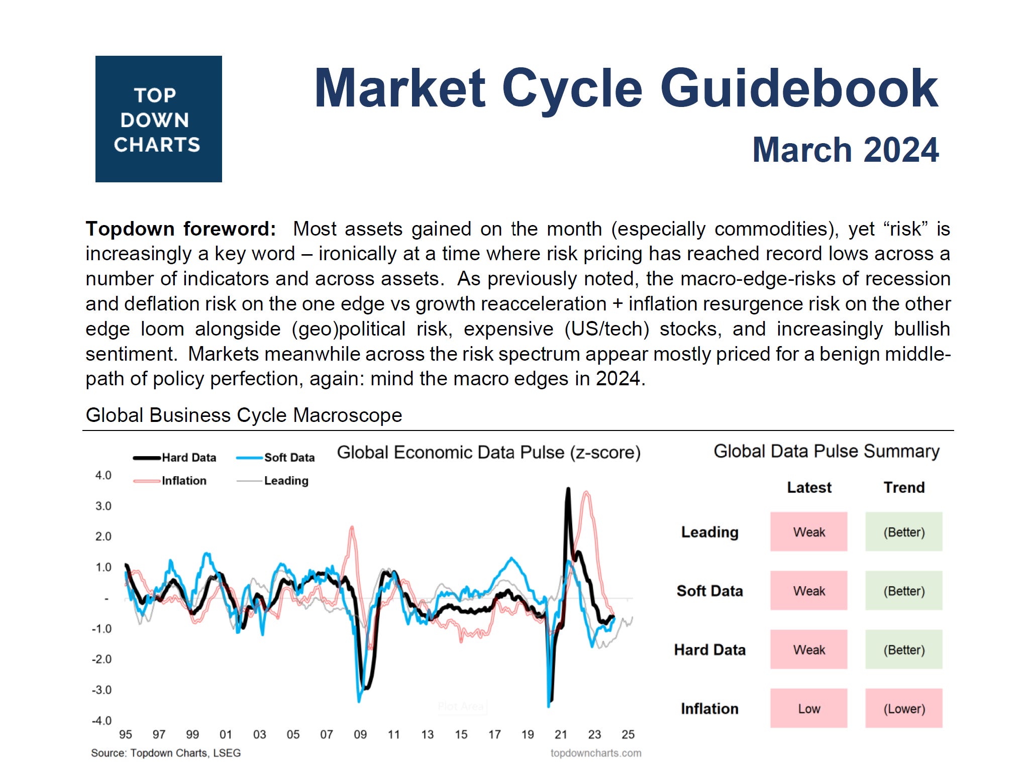 Chart of the Week - Old Cyclical Stocks - by Callum Thomas