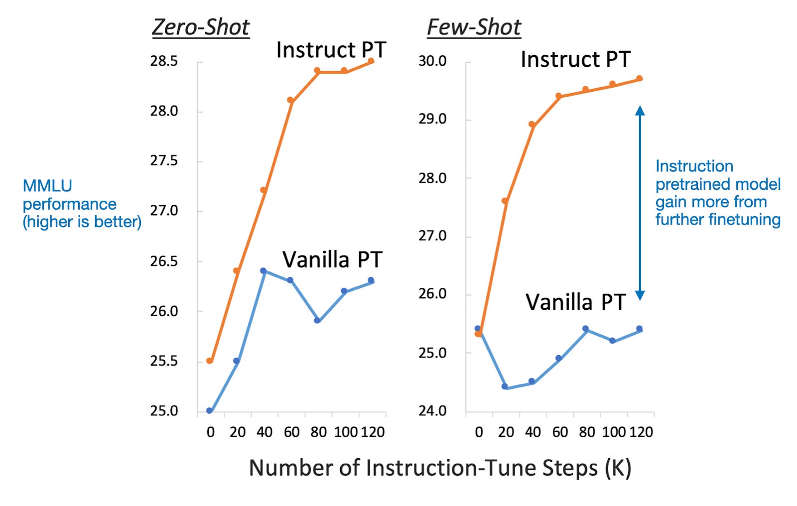 Instruction Pretraining LLMs - by Sebastian Raschka, PhD