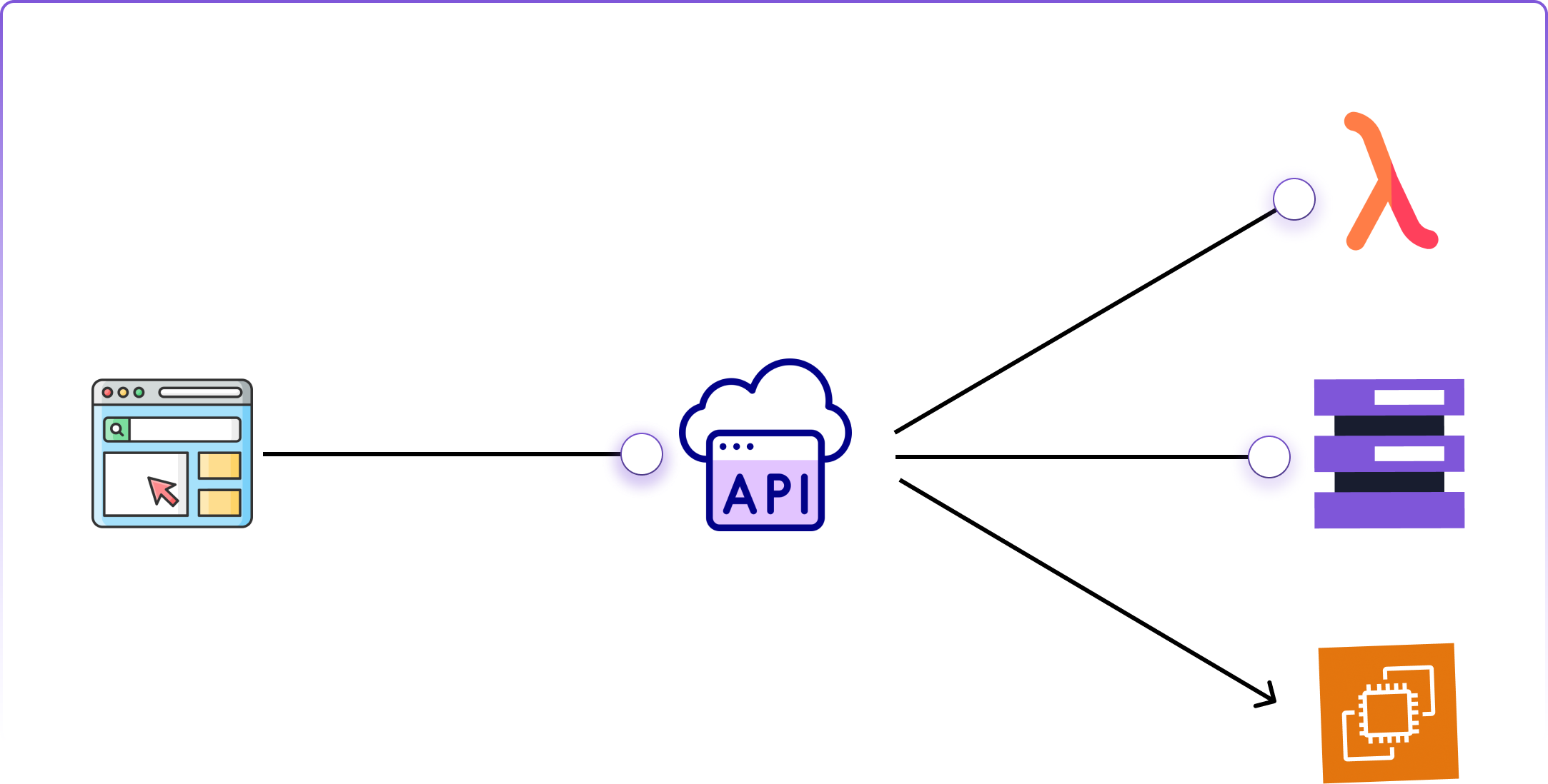 Load Balancers vs API Gateways Load Balancers vs API Gateways
