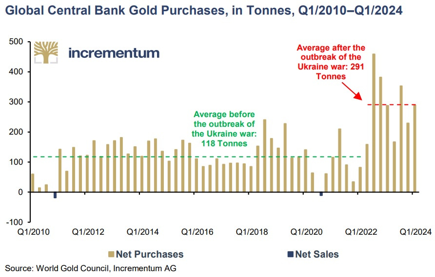 Why The Gold Rush Is Just Beginning, In Six Charts