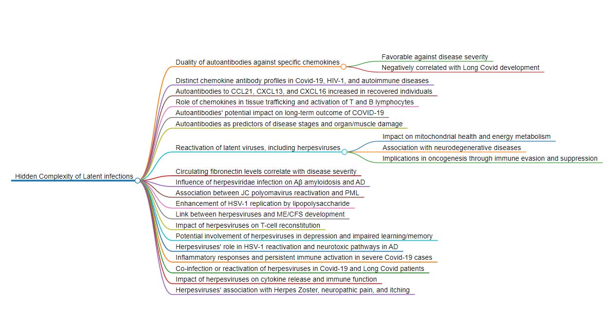 The hidden complexity of latent infections - by Moriarty