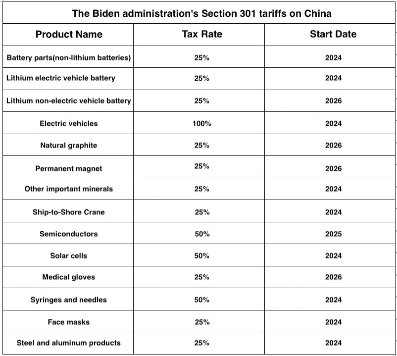 Chinese auto industry expert urges temporary tariff rate hikes on ...