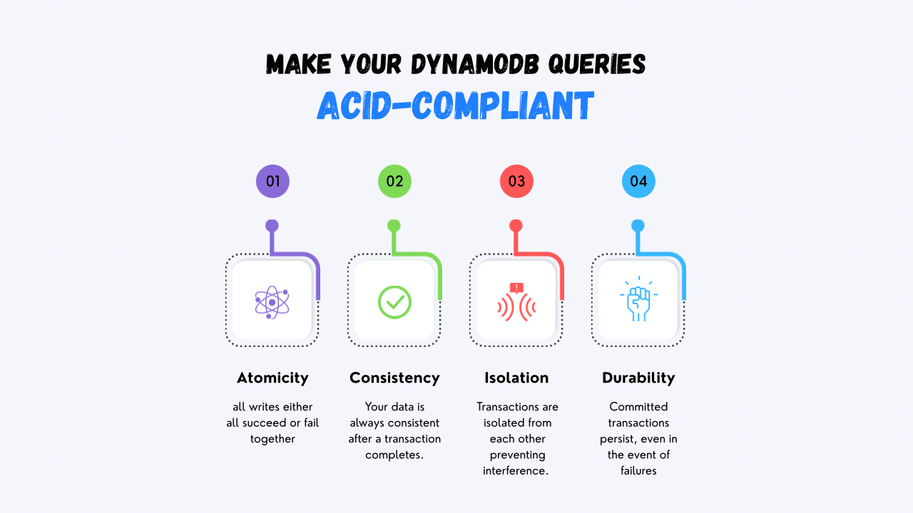 How To Make Your DynamoDB Queries ACID Compliant