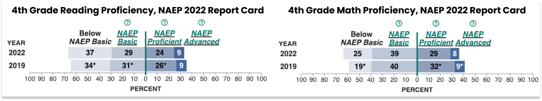 Vertical Integrators: Part II
