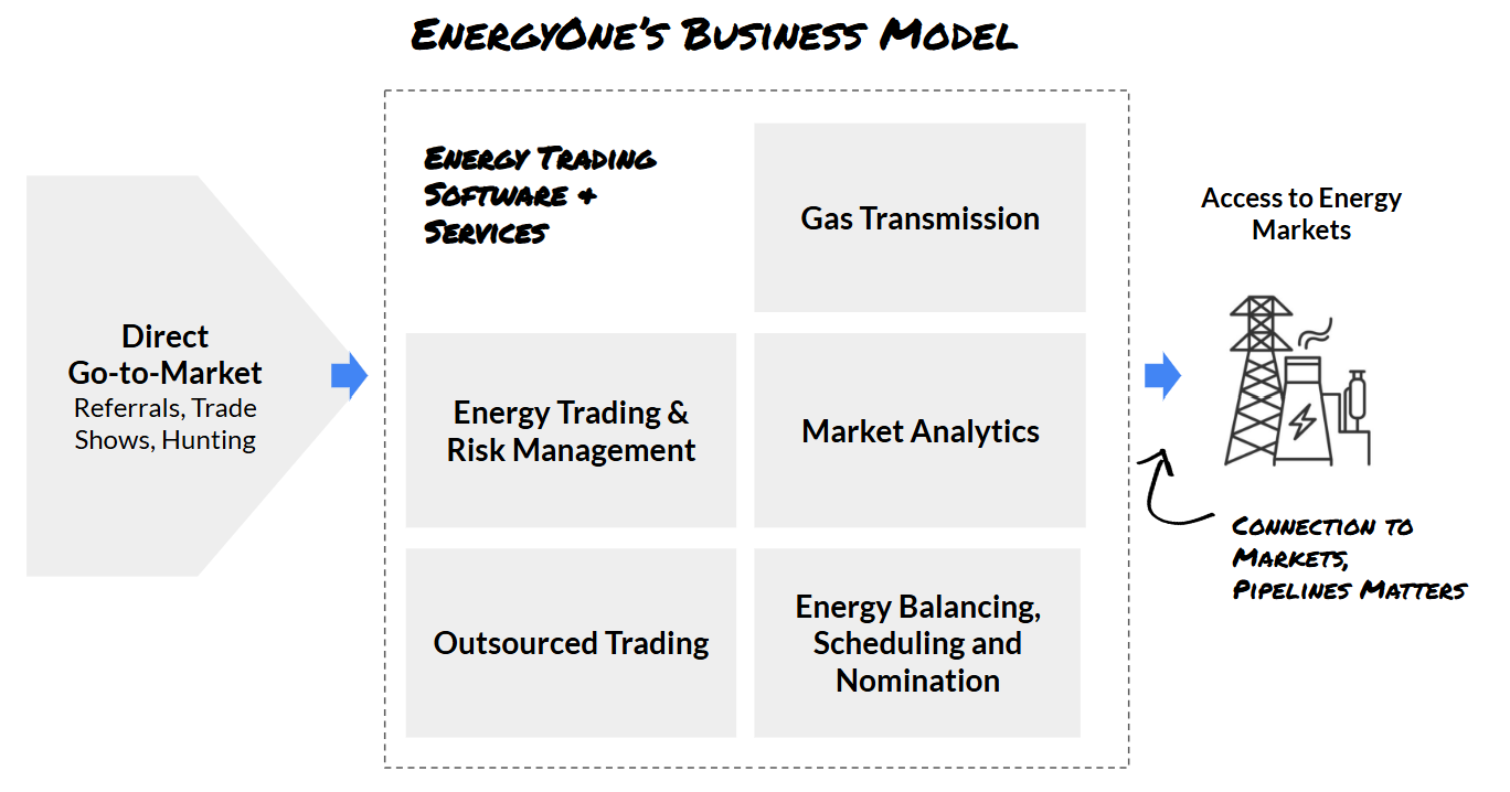 EnergyOne: Deep Dive - by Scott Middleton