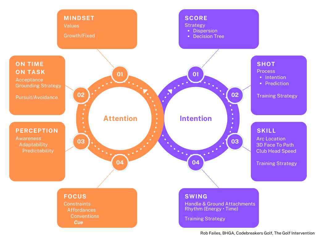 Pedagogy 2.0 - by Rob Failes - Codebreakers Golf