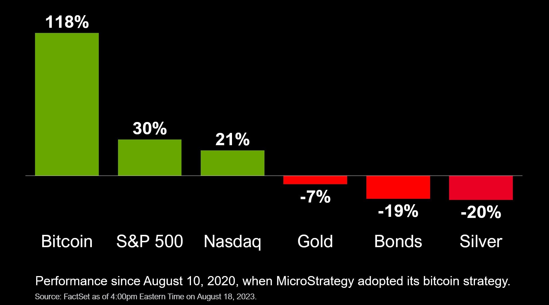 Why the FASB accounting guidance is very bullish for Bitcoin